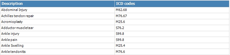 ICD Shortcuts List Report