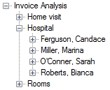 Invoice Analysis Report